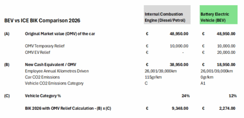2026 BIK & Electric Car Tax Changes Explained | Mahony Fleet